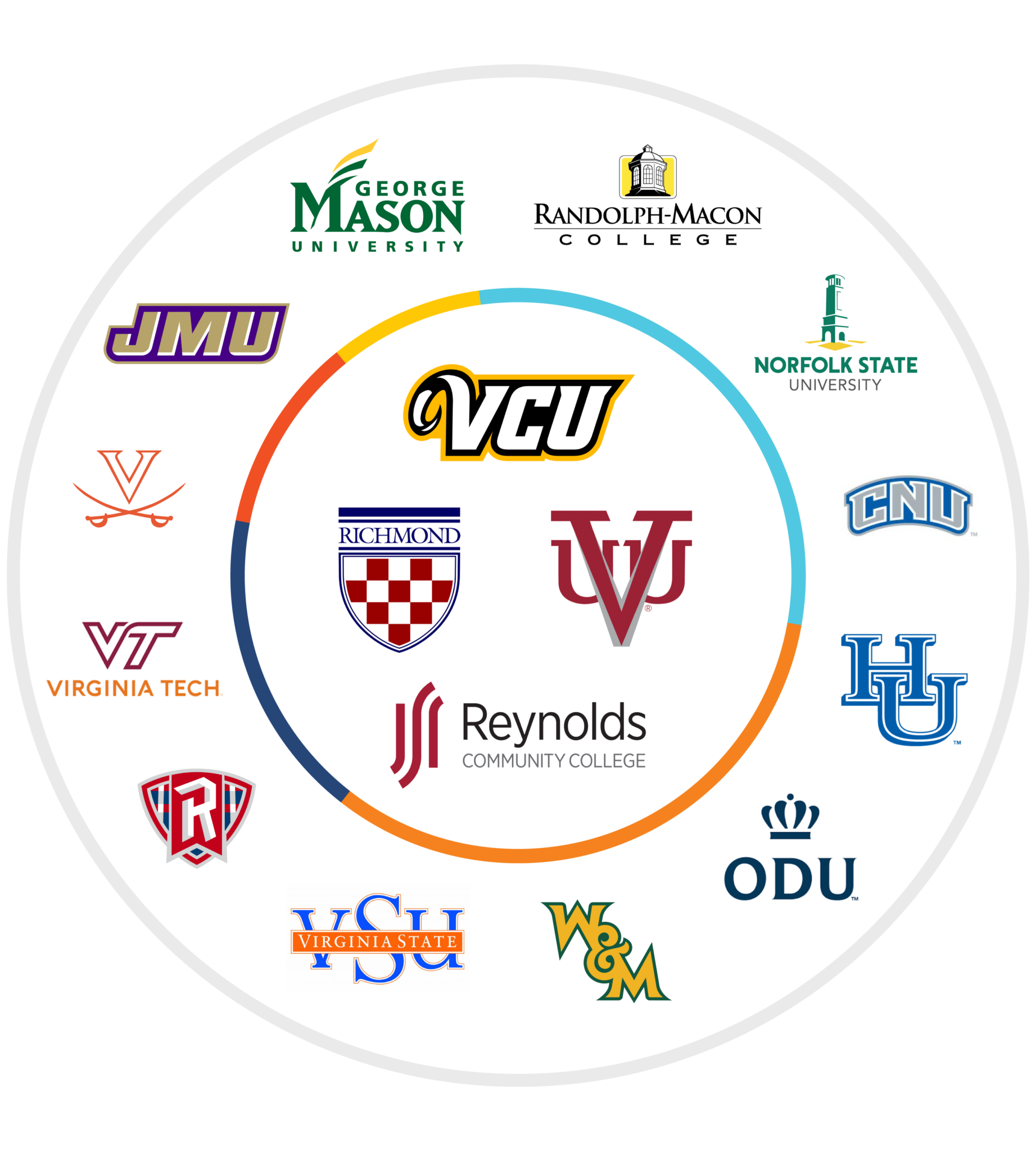 Education - Richmond Economic Development